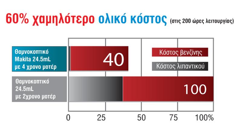 ΕΡΓΑΛΕΙΑ ΚΗΠΟΥ-ΔΑΣΟΥΣ - Θαμνοκοπτικά - χορτοκοπτικά - ΘΑΜΝΟΚΟΠΤΙΚΑ ...
